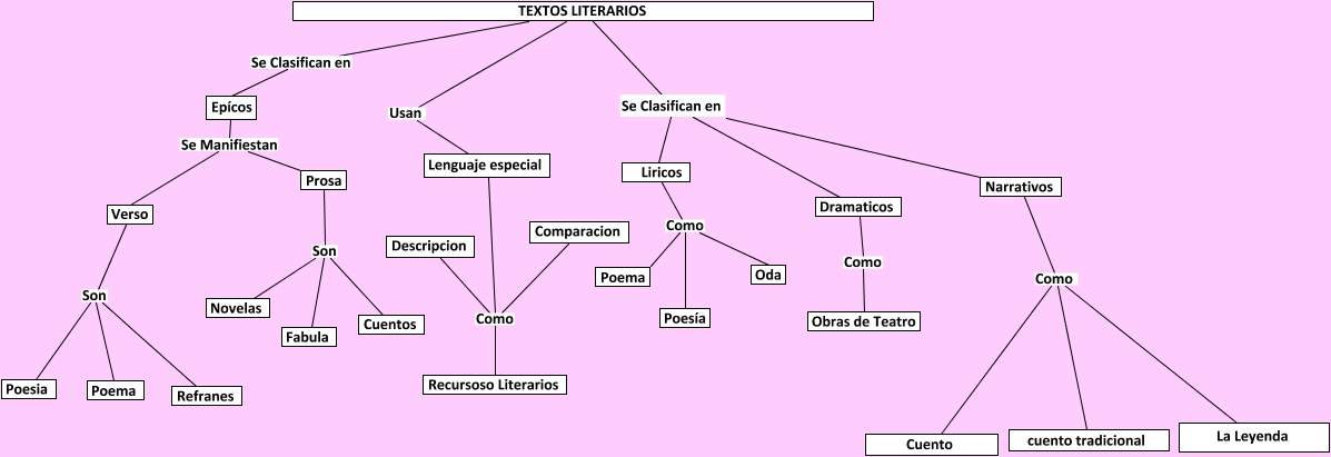 TEXTOS LIRICO-MARLENY ODA 3